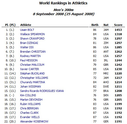 Stephan Buckland wins 200m IAAF Stuttgart World Athletics Final